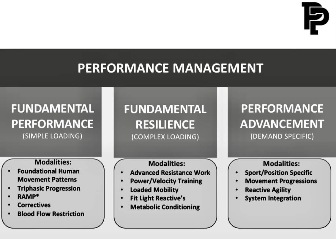 Strength & Conditioning | Sports Medicine Center, Physiotherapy ...