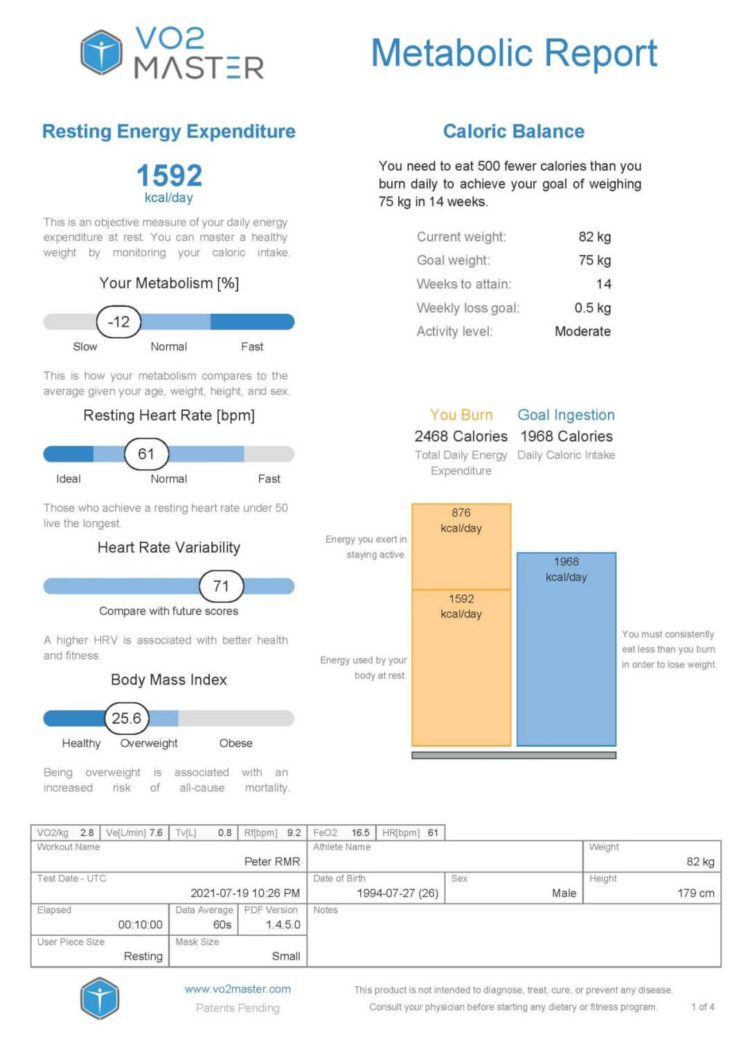 Resting Metabolic Rate Testing In Toronto | PUSH POUNDS SPORTS MEDICINE